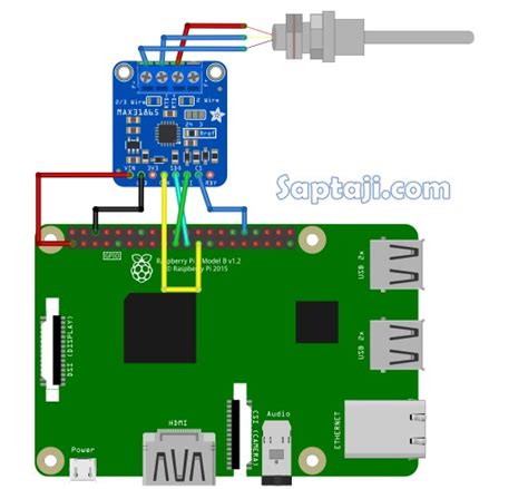Cara Raspberry Pi Ambil Data Suhu Pt100 Dengan Max31865