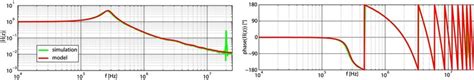 Example Of A Closed Loop Pll Transfer Function Hz From A Simulation