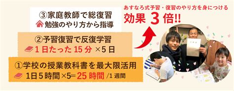 あすなろの指導方法｜小学生から高校生まで対応｜家庭教師のあすなろ