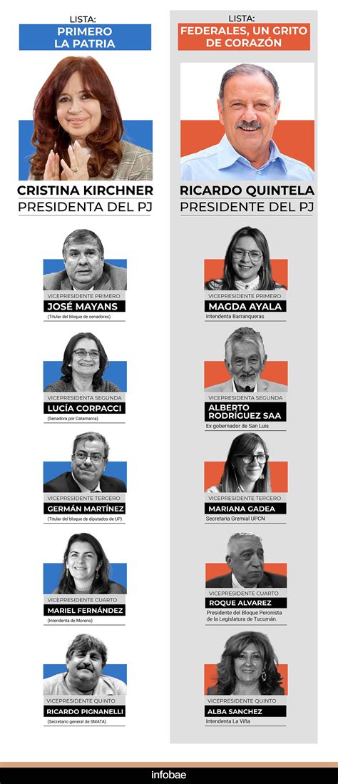 Cristina Vs Quintela Con Listas Confirmadas Ahora La Duda Es Quién Va