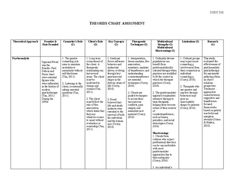 Theories Chart Assignment Theories Chart Assignment Theoretical