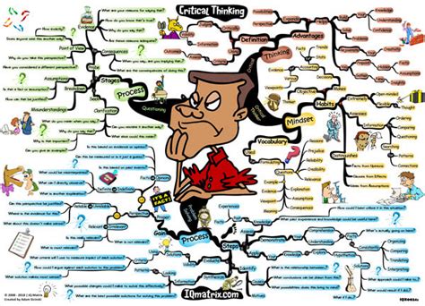 Effective Thinker Bundle