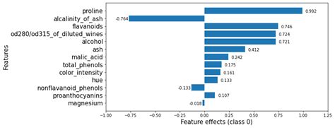 Kernel SHAP Explanation For Multinomial Logistic Regression Models Alibi Dev Documentation