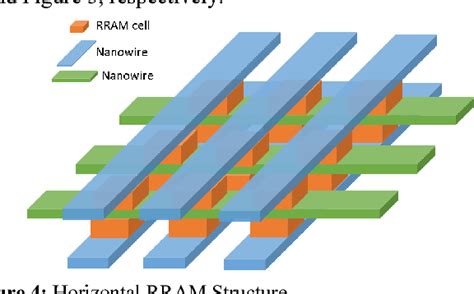 Figure 1 From Electrical Modeling And Analysis Of 3d Synaptic Array
