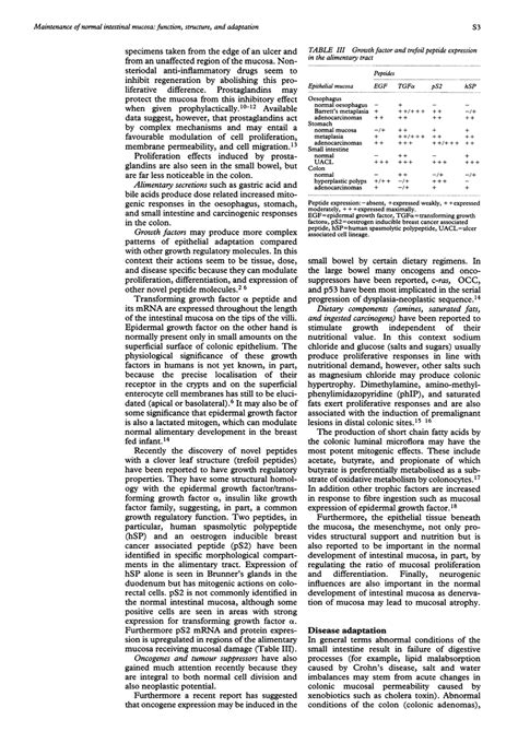 Maintenance Of Normal Intestinal Mucosa Function Structure And