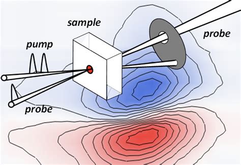 Clf Advantageous Non Destructive Analysis Technique Brought To Light By Ukri Fellow