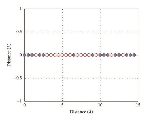 The Sparsity Of Gnss Array Obtained From Employing The Csmc Beamformer