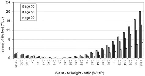 Optimal Bmi For Longevity And Optimal Health And How To Achieve It