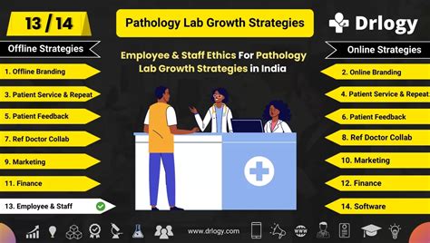 Employee And Staff Ethics For Pathology Lab Growth Strategies In India