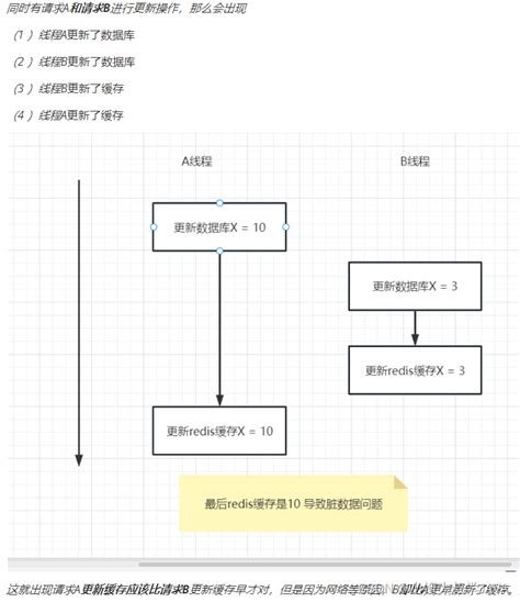 Java学习笔记 接口性能优化之缓存的使用（一）接口性能优化 使用缓存的方法 Csdn博客