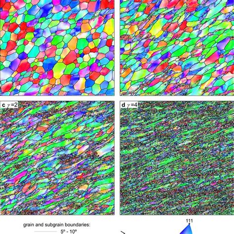 Pdf Subgrain Rotation Recrystallization During Shearing Insights