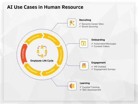 AI High Tech PowerPoint Templates AI Use Cases In Human Resource Ppt Styles Sample PDF
