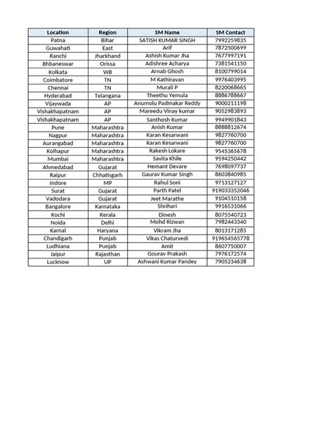 Abyb El Location Spocs Pdf