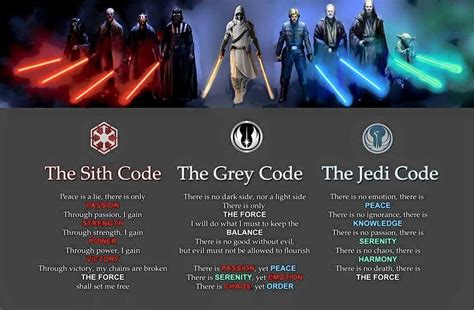 The Sith Code The Grey Code And The Jedi Code Are Compared Star