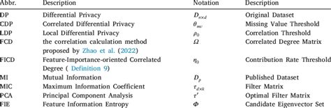 Main Abbreviations And Notations Download Scientific Diagram