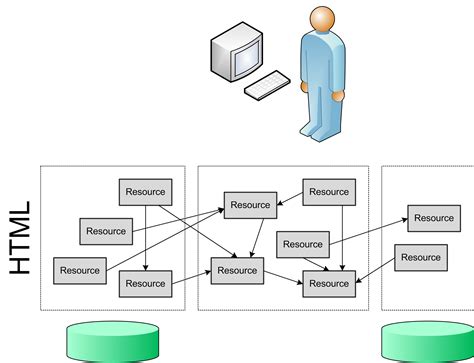 Semantic Web Erik Wilde Uc Berkeley School Of Information