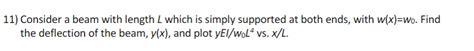 Solved 1 Consider A Beam With Length L Which Is Simply Chegg