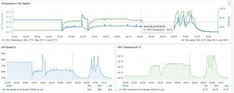 Nvidia P Fan Speed Linux Nvidia Developer Forums