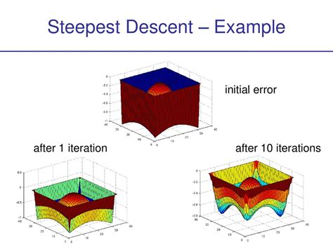 Introduction To Scientific Computing Ii Ppt Download