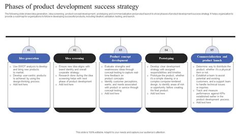 Phases Of Product Development Success Strategy Ppt Example
