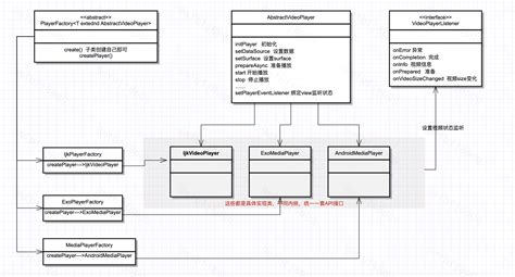 Video Player Kernel Switching Package