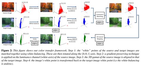 论文阅读 颜色迁移 Illuminant Aware Gamut Based 知乎