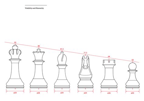 Pentagram Redesigns The Chess Set For A Rebirth Chess Set Modern