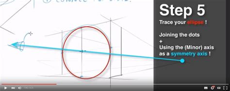 How To Draw Ellipses In Perspective Steps Easy Tutorial THE DESIGN SKETCHBOOK