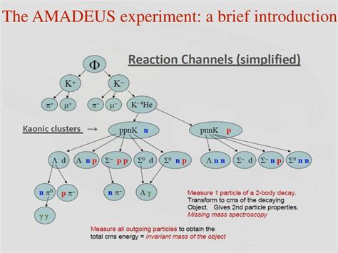 Ppt Multi Pixel Photon Counters Mppc And Scintillating Fibers Sci Fi As A Trigger System