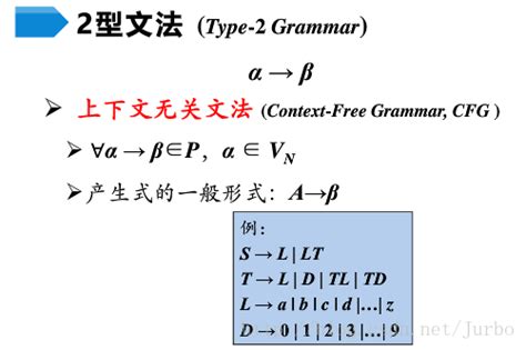 编译原理（2）：文法和语言英语是由句子组成的集合而句子又是由单词和标点符号组成的序列。同理程序设 Csdn博客