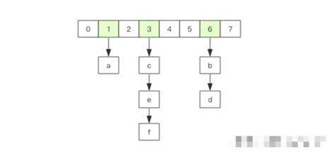 Redis为什么这么快？ 脉脉