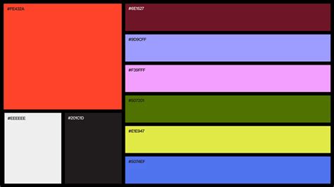 Have Your Say On The Evolution Of Our Identity Stack Overflow