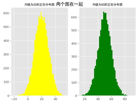 Matplotlib 柱状图、直方图高斯分布 Heu葉孤城 博客园