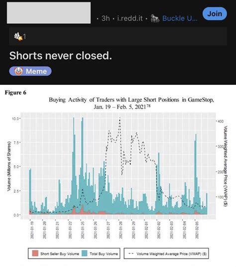 Ape Shares Sec Graph Of “buying Activity Of Traders With Large Short