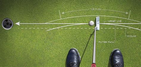Understanding The Importance Of Putter Length