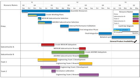 How To Set Up A Gantt Chart In Ms Project