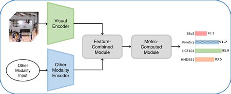 221204873 Multimodal Prototype Enhanced Network For Few Shot Action