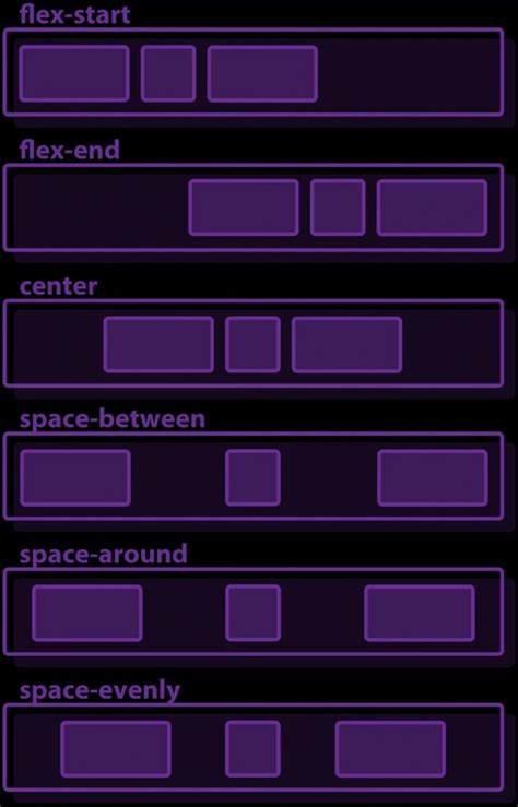Nikhil Kumar Singh On Linkedin Flex The Flex Css Shorthand Property Is The Combination Of