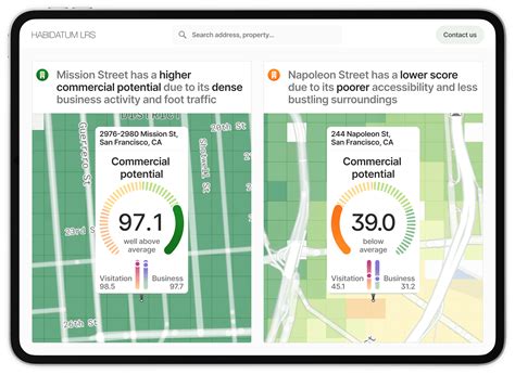 Habidatum Location Risk Score