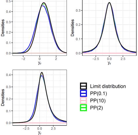 R How To Plot Multiple Graphics With Bigger Legend In The Right Side Stack Overflow