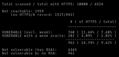 Robot Return Of Bleichenbachers Oracle Attack • Cybersäkerhet Och It