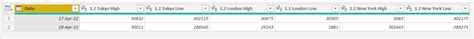 Solved Pivoting Data Microsoft Fabric Community