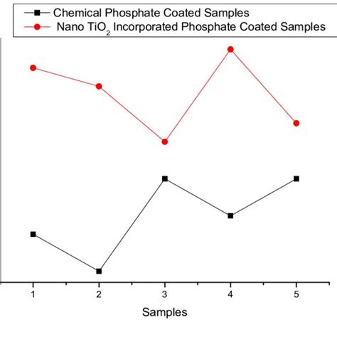 Comparison Between Coating Mass Download Scientific Diagram