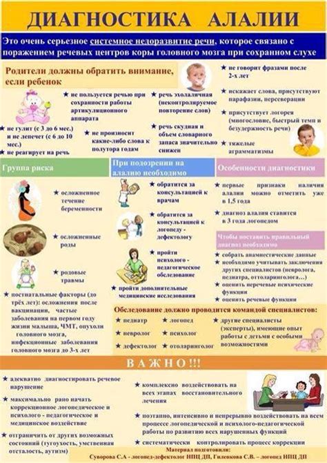 Пин от пользователя Юлия на доске Логопедия | Логопедические игры ...