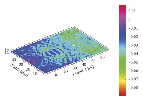 Indoor Acoustic Distributions In 3d Space With Different Times A Download Scientific Diagram