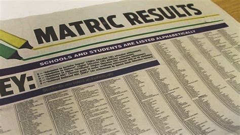 Results Eastern Za Archives Flatprofile