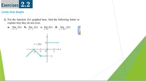 Solved For The Function F T Graphed Here Find The Chegg