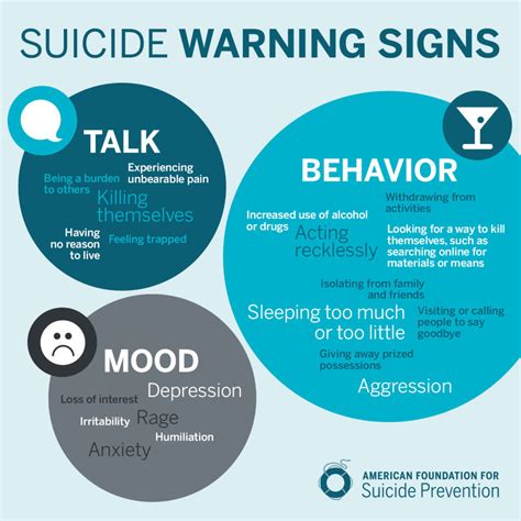 Suicidal Thoughts And Ideation Au Students For Suicide Prevention