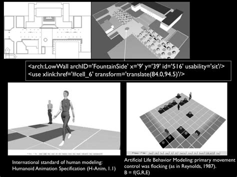 ppt evaluating and re evaluating agent modeling simulation and
