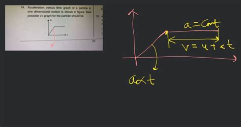 14 Acceleration Versus Time Graph Of A Particle In One Dimensional Motio
